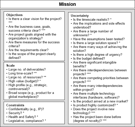 Managerial complexity in project-based operations
