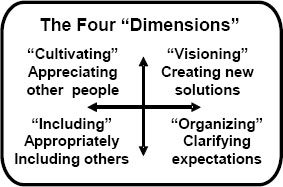 Requirements for building technical teams