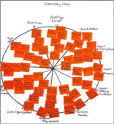 Collaborative games for agile risk management
