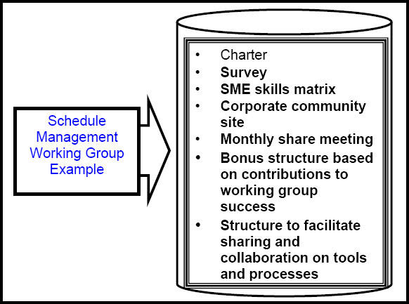 Implementing a Core Compehensive Management System
