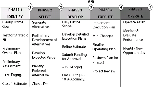 How to create a world-class project management organization