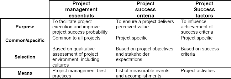 Understand where you stand