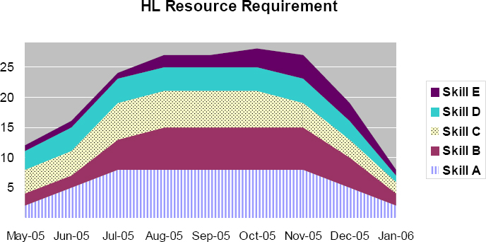 Effective Scheduling Methods from Concept to Execution