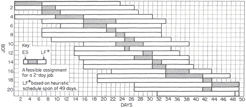 Optimal methods for scheduling projects under resource constraints