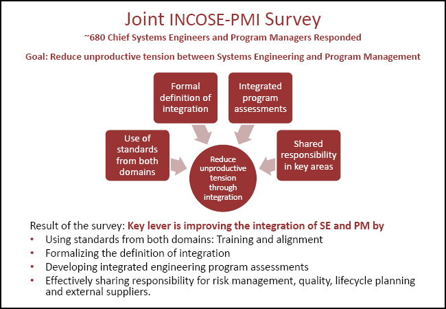 Survey Report Improving Integration of Program Management and Systems ...