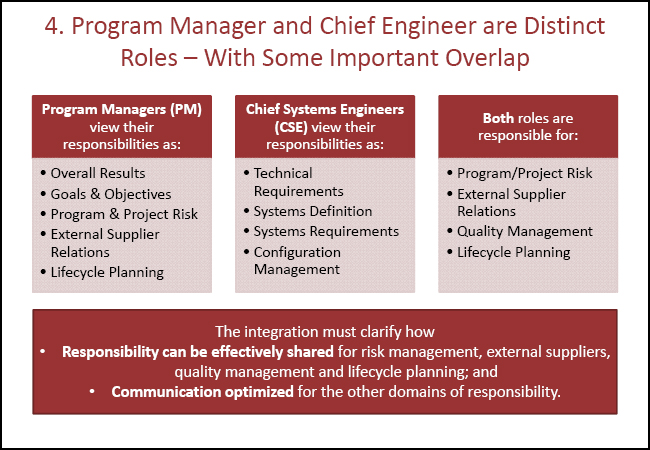 Survey Report Improving Integration of Program Management and Systems ...