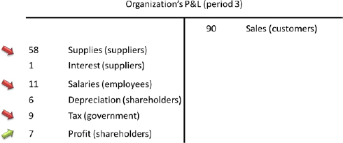 Managing change in organizations