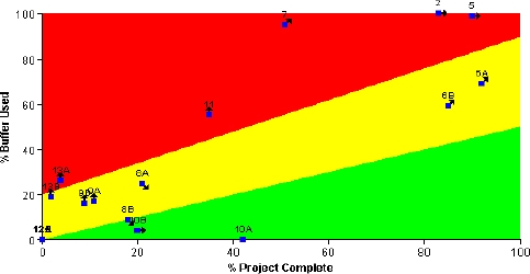 Pharmaceutical Scheduling Issues with Bringing New Treatments to Market