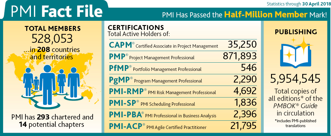 PMI Today—June 2018 | PMI
