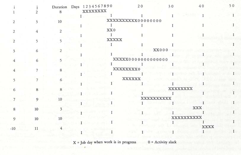 A time constrained approach to resource leveling in multi-project scheduling