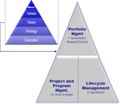 Leadership is taken, not given: The defining moments for projects and ...