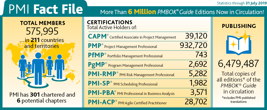 PMI Today—September 2019 | PMI