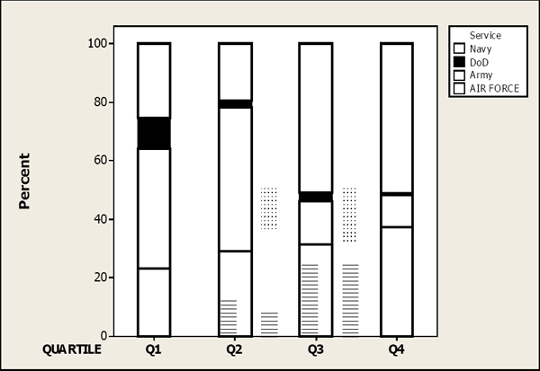 Structural factors as predictors of U. S. defense acquisition project ...