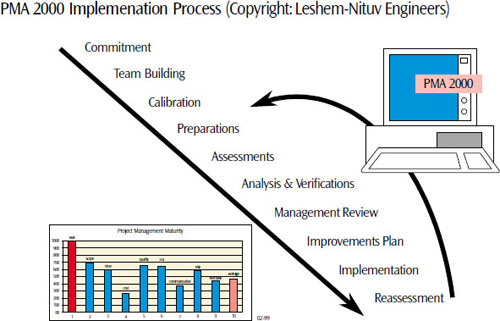 Opening the book on the open maturity model