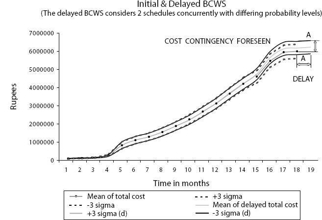 Deriving the second and third dimensions of the BCWS