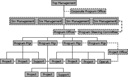 Delivering Business Benefits