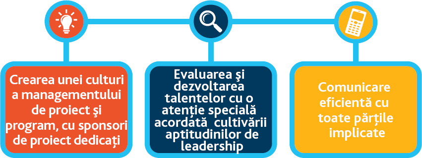 Navigarea prin complexitate | PMI