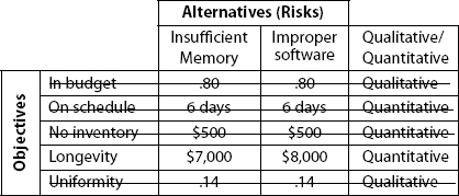 Application of "even swaps" to normalize qualitative and quantitative ...