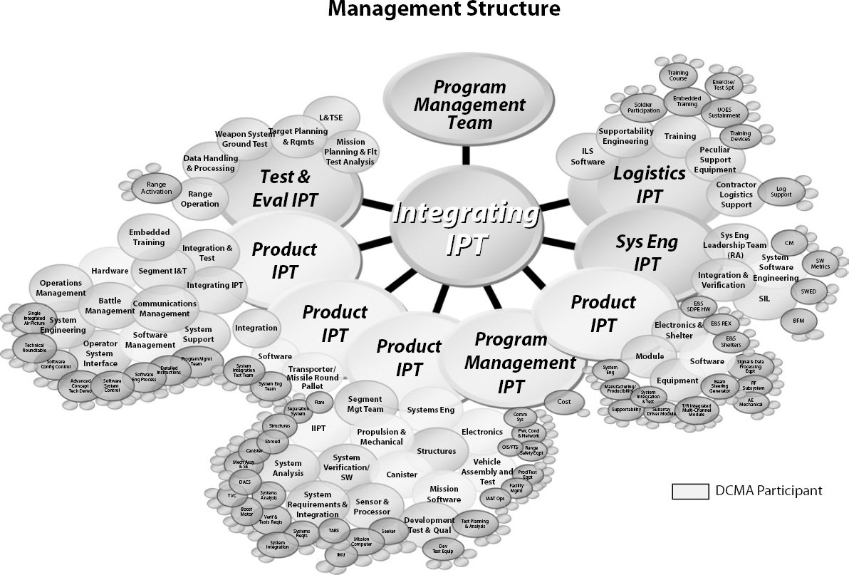 Lessons learned--the army way