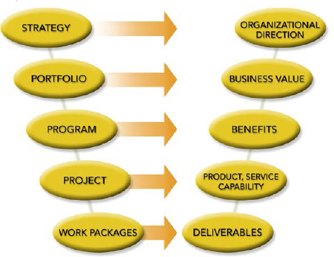 I have this great idea!