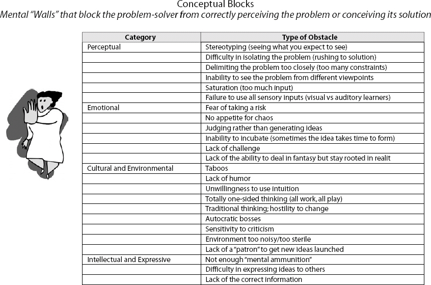 Breakthrough thinking