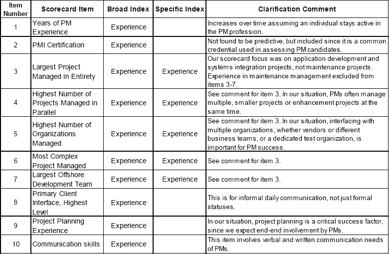 Approach to Project Talent Management Framework