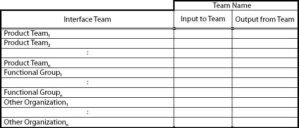 Setting up and managing integrated product teams