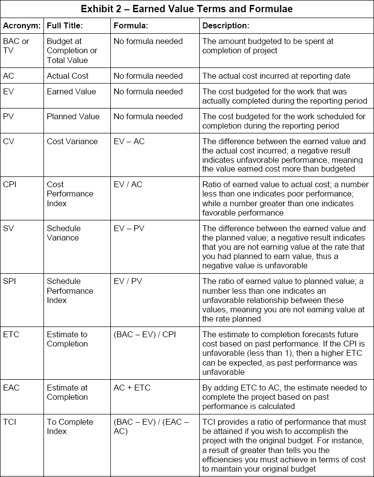 The value earned with earned value