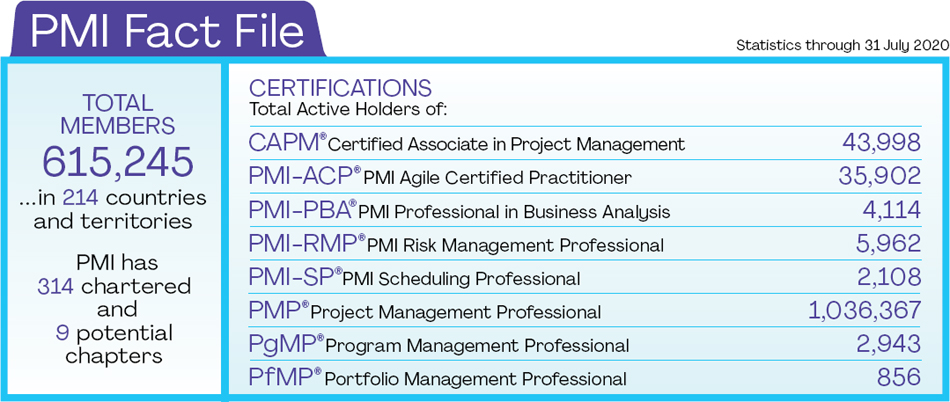PMI Today—September/October 2020 | PMI