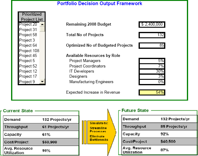 Change Agents - Three Project Levels
