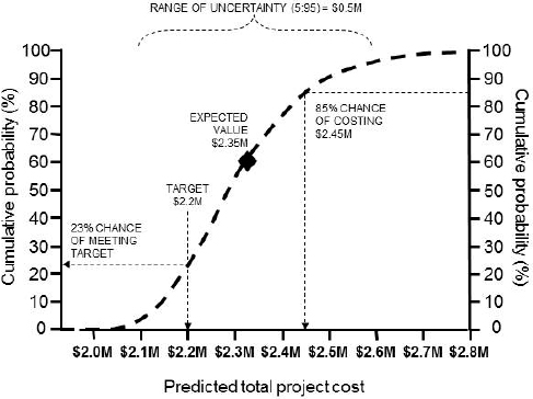 How risky is your project — And what are you doing about it?