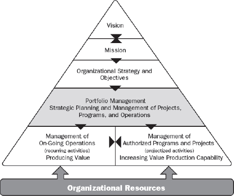 Innovation, portfolio management, and agility as a happy family