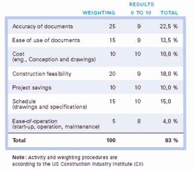 Alma Plant potlining center - Construction Project