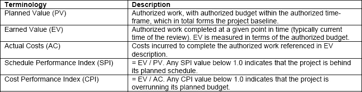 Differences of earned value management practices in construction