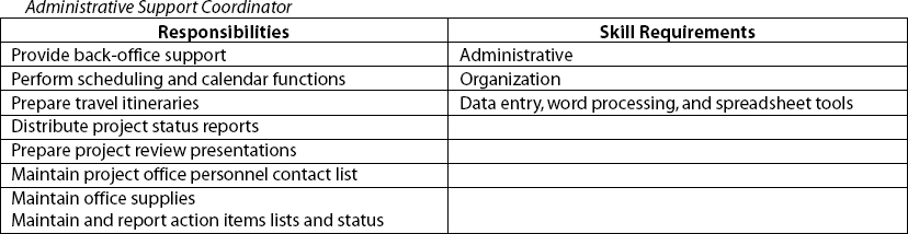 Staffing your strategic project office