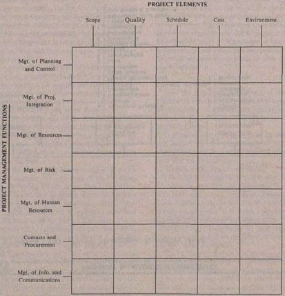 The Framework: Part 1: The Rationale | PMI