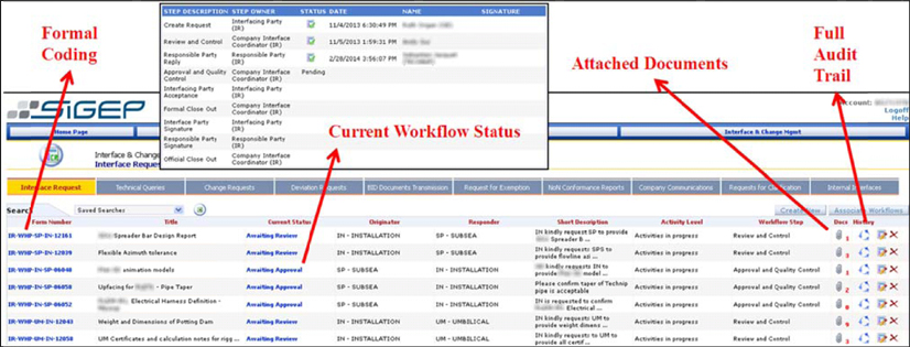 Managing the complexity of engineering interfaces through ecollaboration