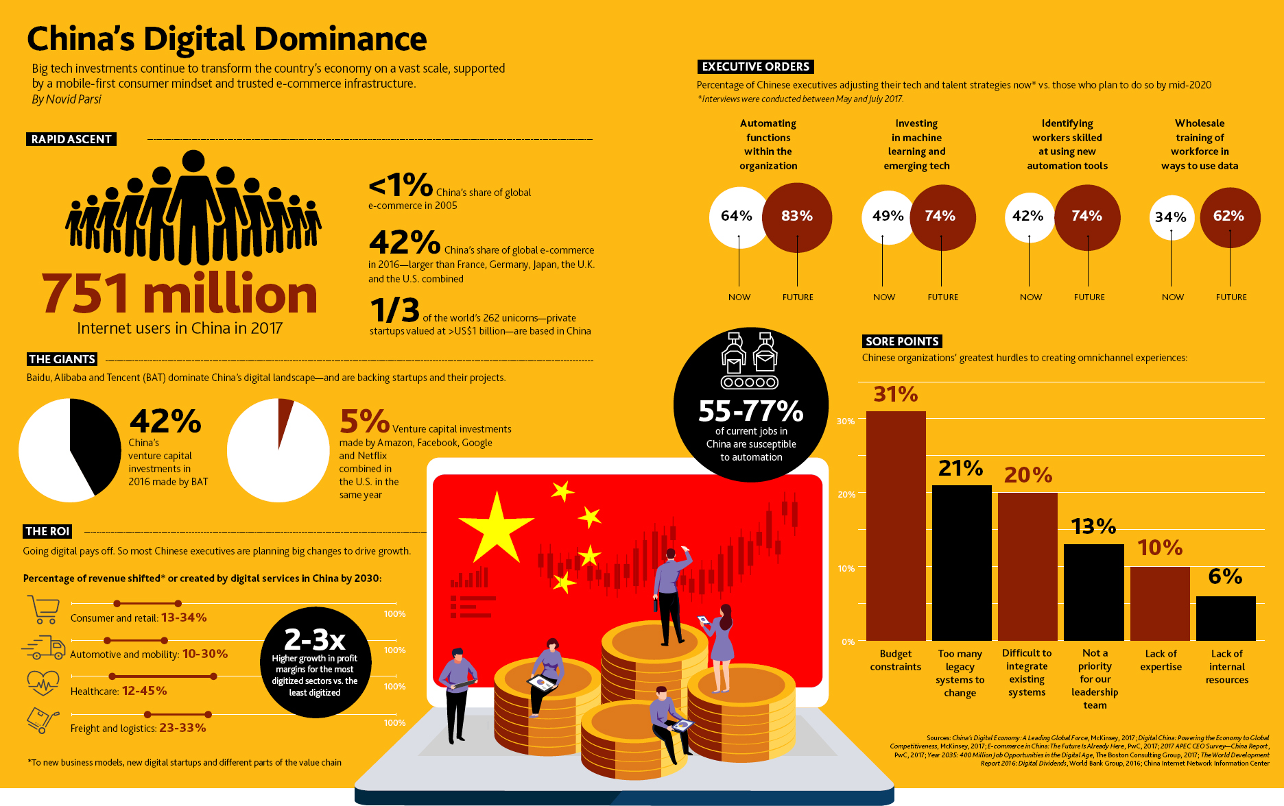 China's Digital Dominance | PMI