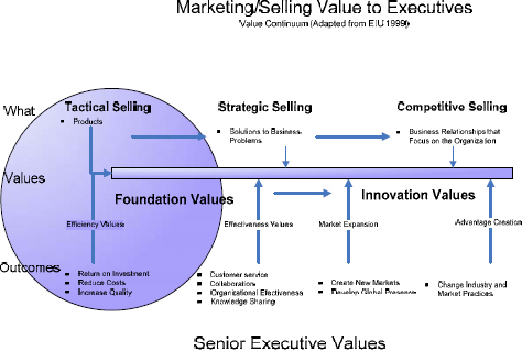 Project management in radical innovation
