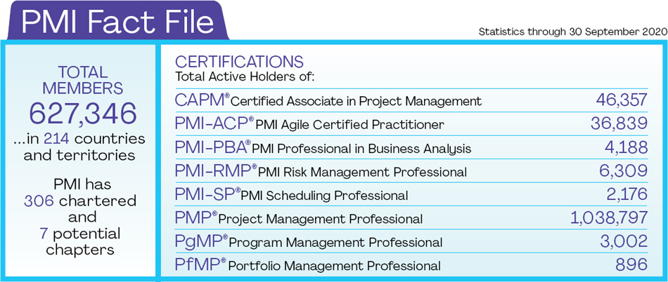 PMI Today—November/December 2020 | PMI