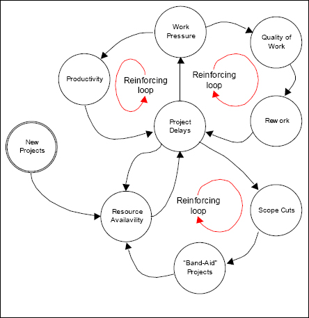 Strategic resource planning at Ericsson Research Canada