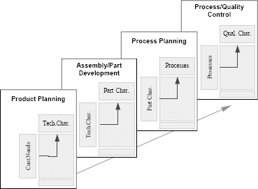 Managing complex product development in the space industry