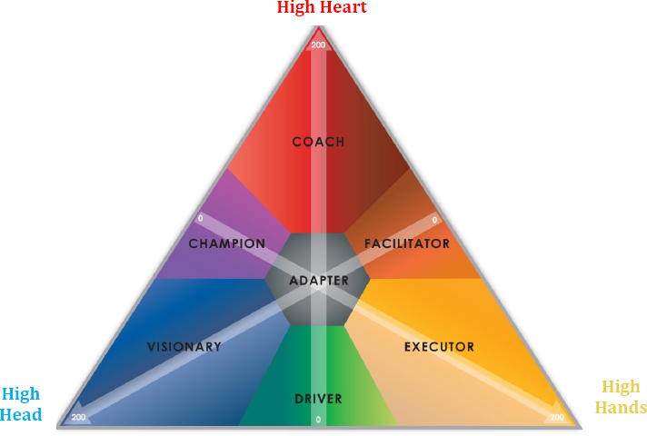 CQ System for Developing Change Intelligence
