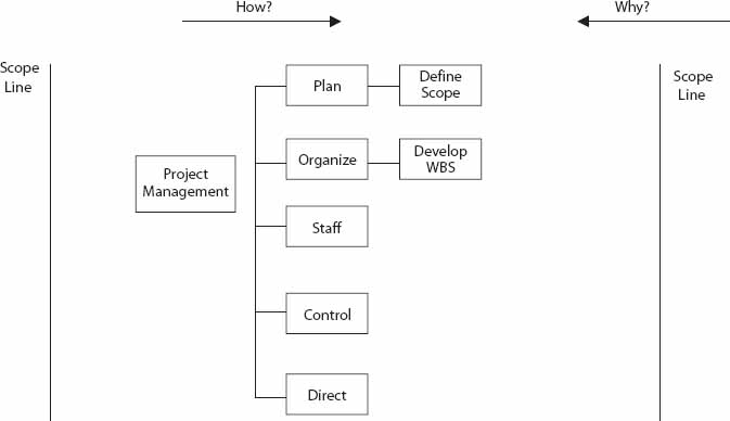 Fast diagramming - Accelerate - interpret the customer voice