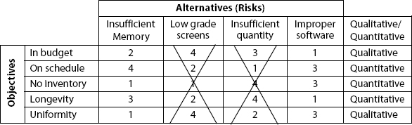 Application of "even swaps" to normalize qualitative and quantitative ...