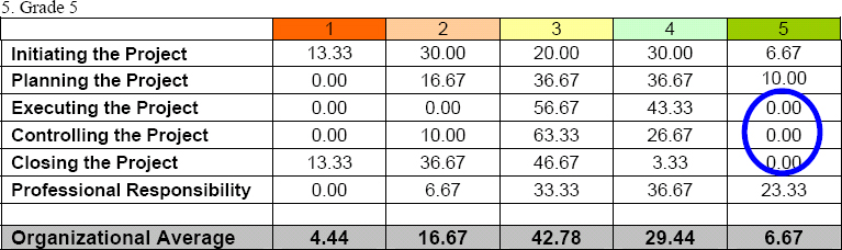 PM competency mapping