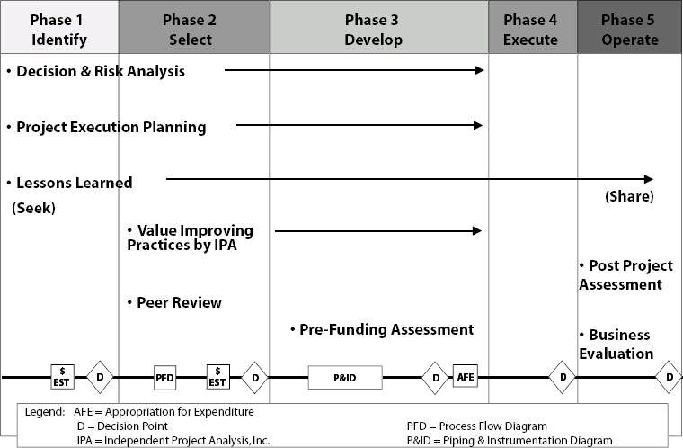 How to create a world-class project management organization