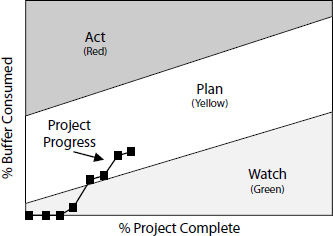 Implementing TOC multiproject management in a research organization
