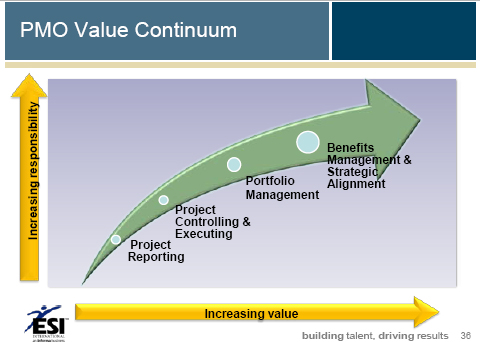 The PMO in hard times