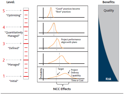 Pminyc Leadership Organizational Chart July 2014 Project Change